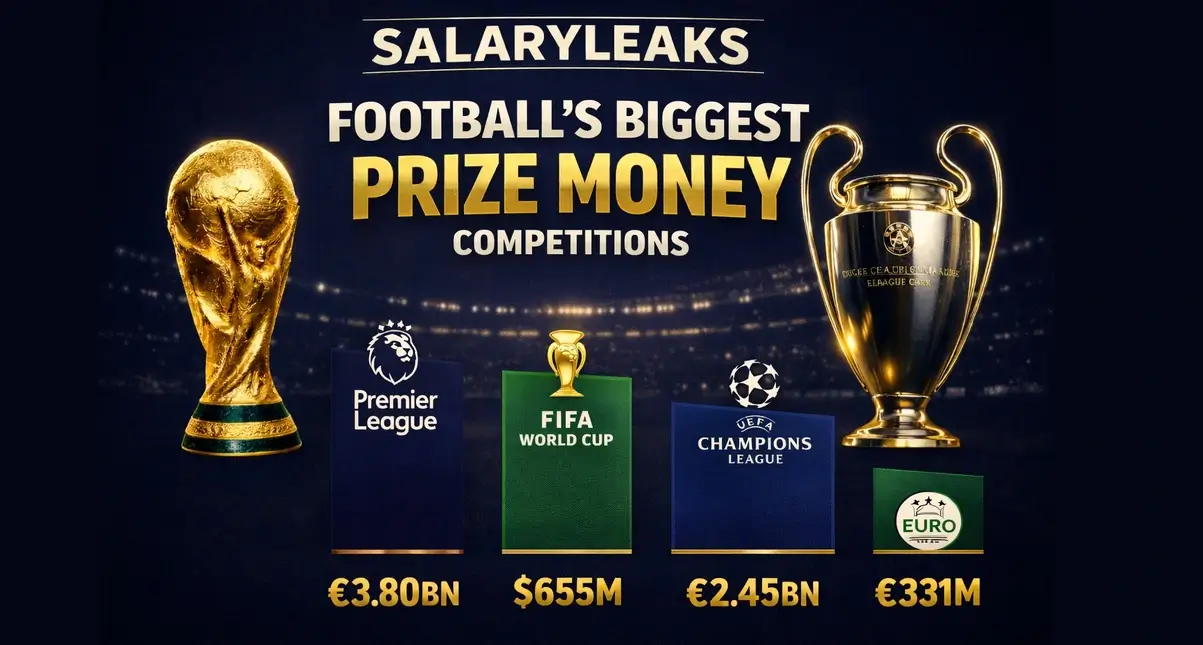2025/26 UEFA Conference League Prize Money